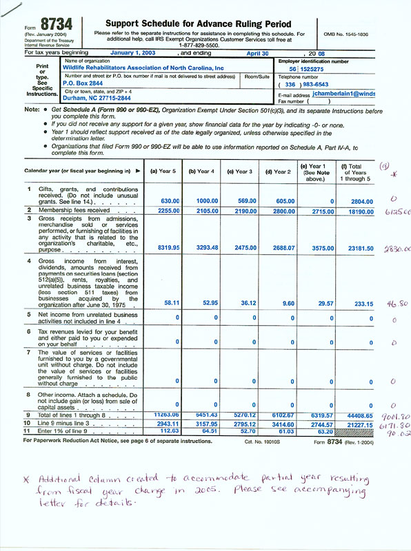Wildlife Rehabilitators of NC